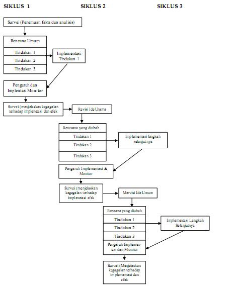 Menguntai Makna: Model-Model PTK