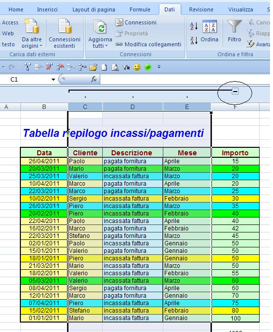 4) Una volta che le tre colonne raggruppate sono nascoste apparirà un ...