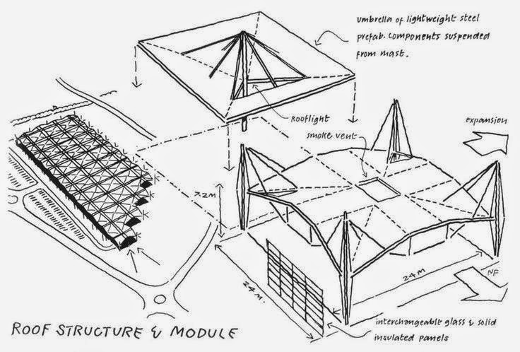 Renault Center en Swindon. Norman Foster