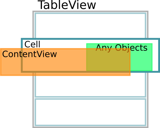 XCode Tutorials for Beginners: How To: Create Swipeable Tableview Cell with Any Objects