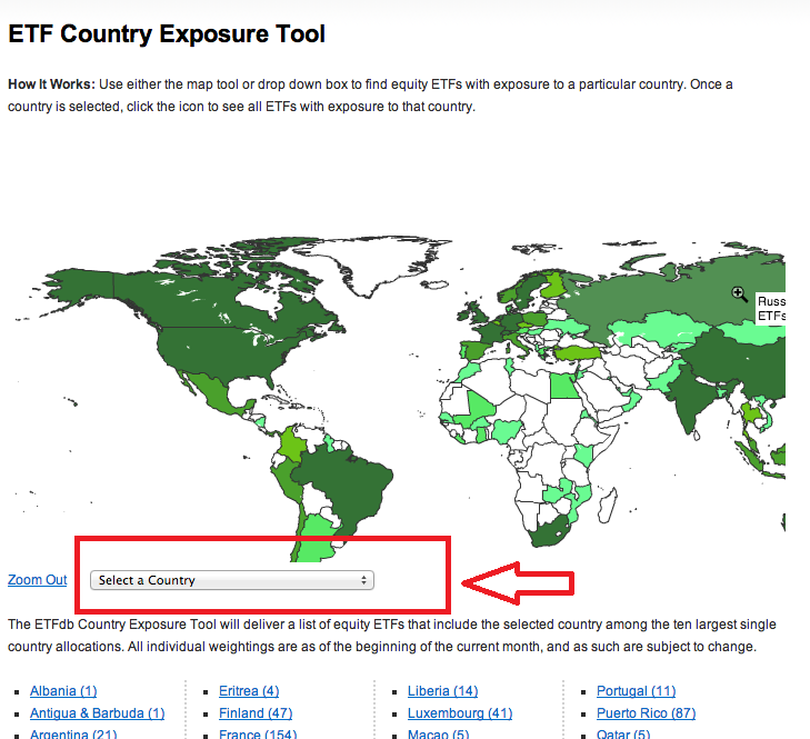 股息 現金流 被動收入 理財的心路歷程: 如何找各國的 ETF?