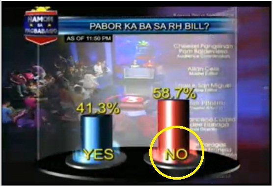 The Catholic Position on the RH Law: Pro-lifers win the TV5 RH bill debate
