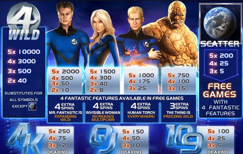 Best free online slots on Playslotscasinos.com: Fantastic 4 slot machine