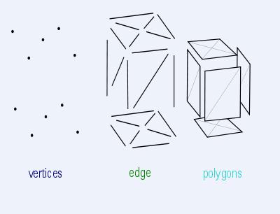 Graphic Designing: Polygon Meshes- Important Steps