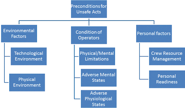 The Erring Human®: Error Classification