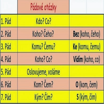 Christopher's Expat Adventure: Czech Class Starts Again