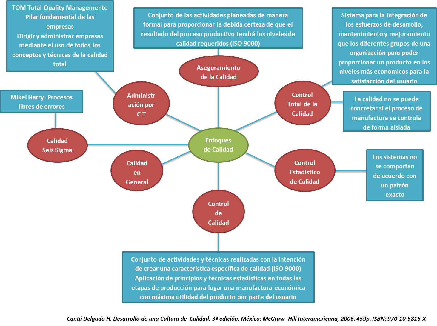 MERCADOS MUNDIALES: ENFOQUES DE LA CALIDAD