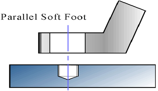 Mechanical Horizons: Pump & Motor Alignment