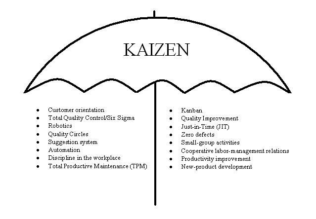 Generación Opus Nova: Sistemas de Manufactura: Unidad 2. Tecnologías ...