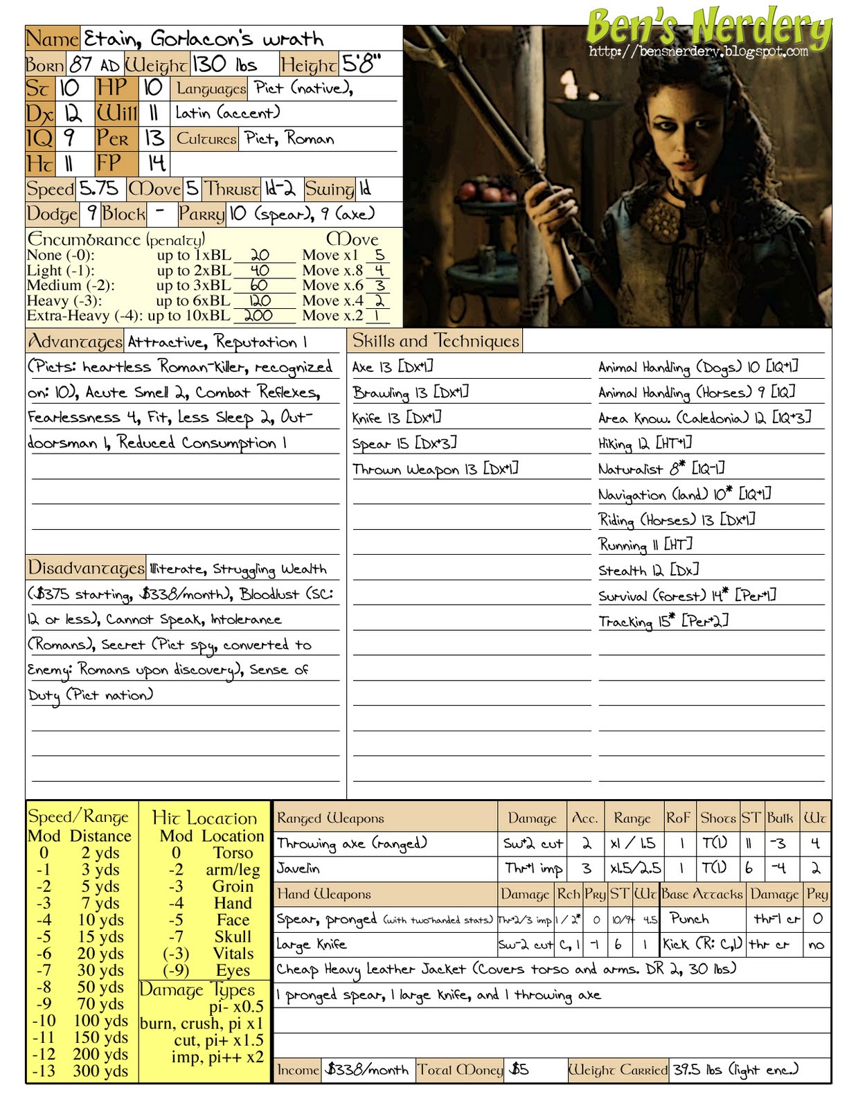 Gurps 4e Character Sheet Explained - lasopatampa