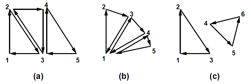 GPipe: GPU programming in Haskell using GPipe - Part 2