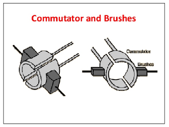 Electrical and Electronic Engineering : Motor-Basic Principle of DC Motor