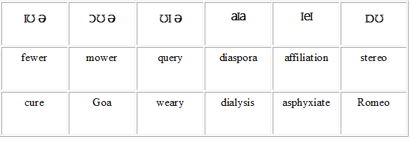 PHONOLOGY III BLOG: CHAPTER 3.2: Diphthongs and Triphthongs