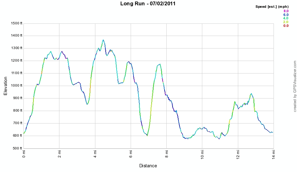 Slog up, stagger down: February 2011