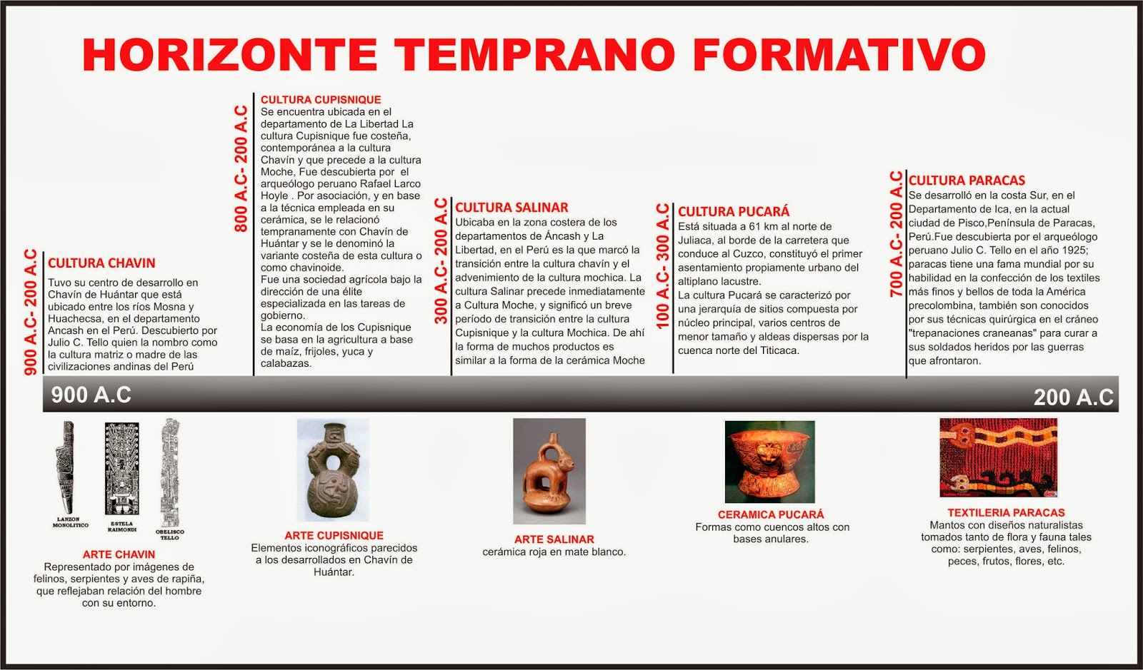 HISTORIA DE LA CULTURA PERUANA I: HORIZONTE TEMPRANO FORMATIVO E ...