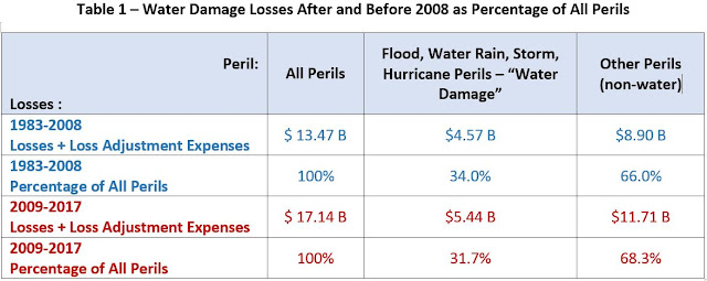 CityFloodMap.Com: Are Water Damages Increasing in Canada? Insured ... CityFloodMap.Com: Are Water Damages Increasing in Canada? Insured ...