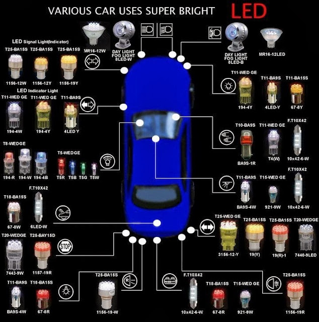 LED Car Bulb: LED Car Bulbs- Enhance The Safety Measures