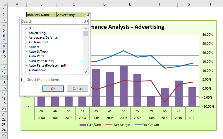 Webinar On Dashboards And Dynamic Charts In Excel Is Today ...