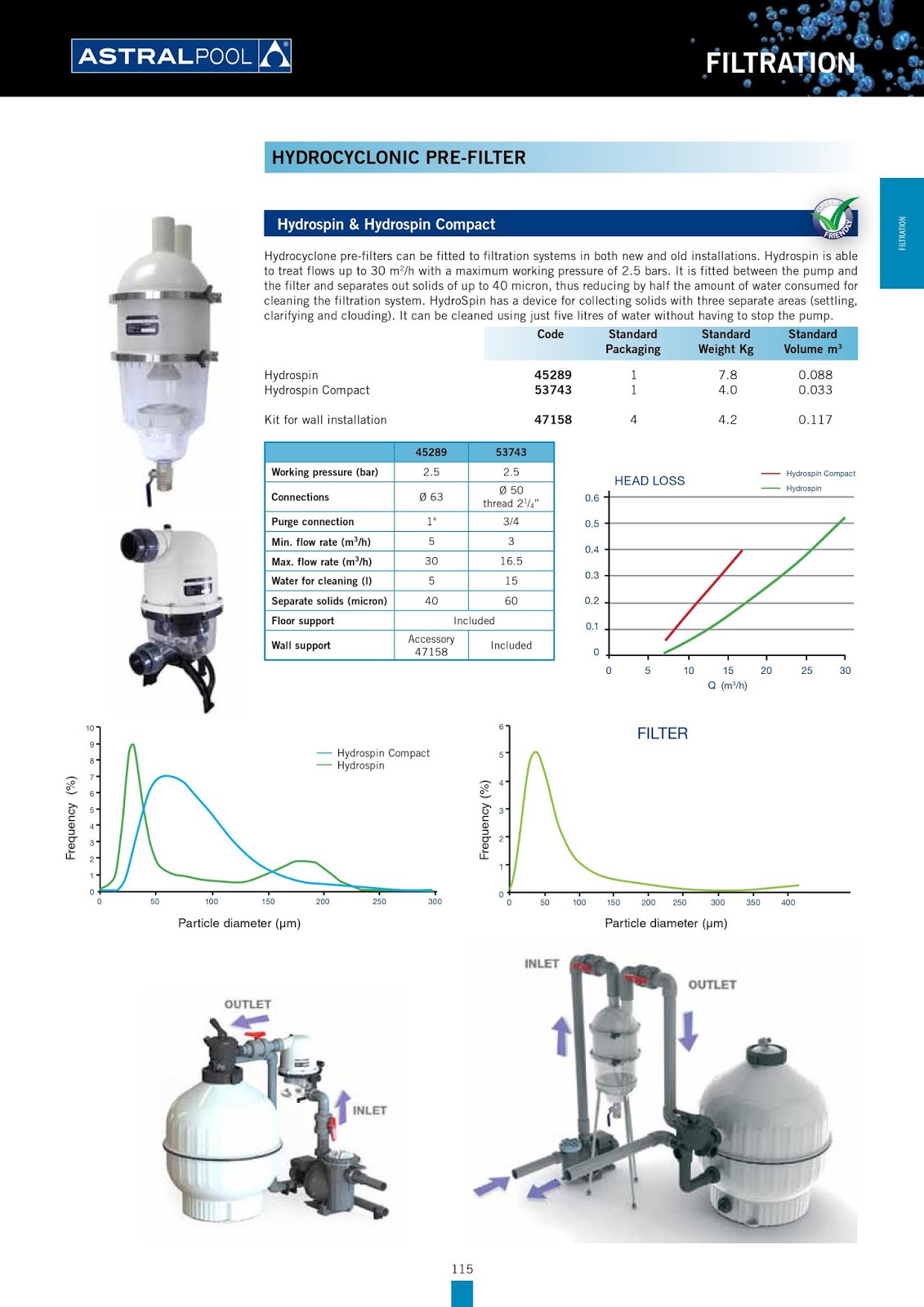 Astral Pool Catalogue 2019: FILTRATION