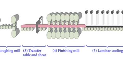 HOt STRIP MILL LAYOUT and WORKING