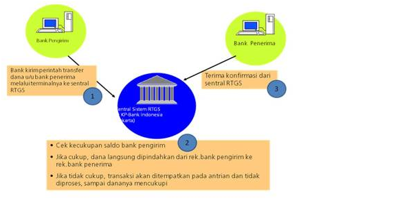 Kenali Uang Anda: Instrumen Pembayaran Non Tunai