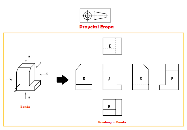 Gambar Proyeksi Orthogonal ~ Guru Listrik Keren