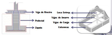 Planos Estructurales: PLANOS Y ELEMENTOS ESTRUCTURALES
