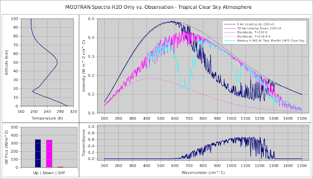 Climate Consensarian: MODTRAN Radiative Atmospheric Model Part 1