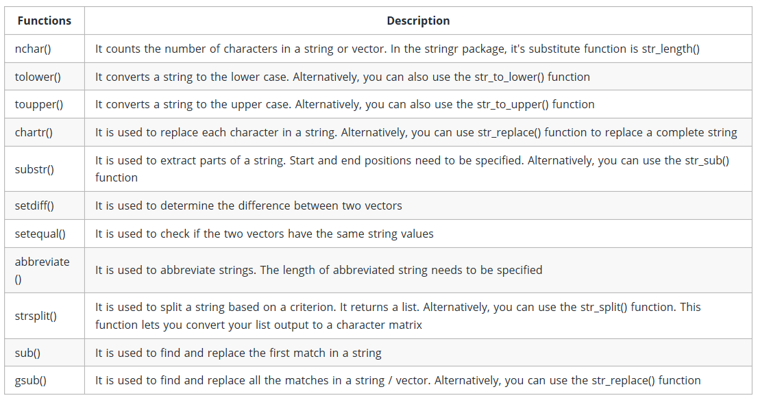 How to manipulate the Text Strings data with String Functions in R ... How to manipulate the Text Strings data with String Functions in R ...