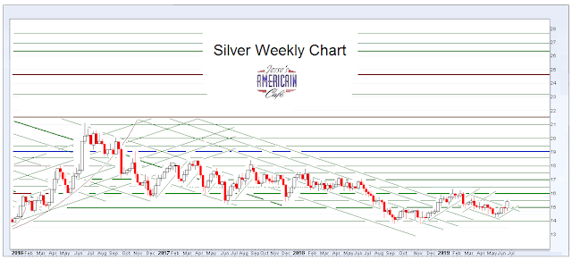 Jesse's Café Américain: Stocks and Precious Metals Charts - Fed Caught ...