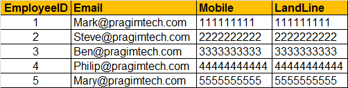 বাংলায় Sql server, .Net এবং c# টিউটোরিয়াল: পার্ট 10 - Entity splitting in entity framework (DB ...