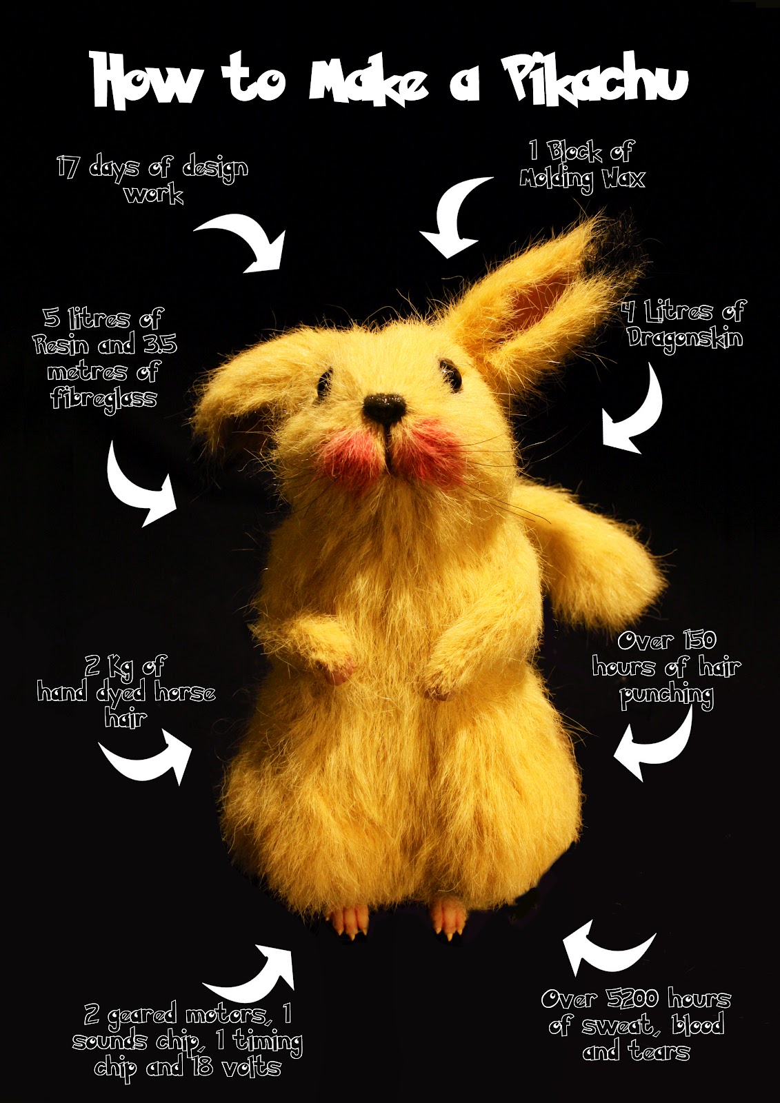 The Hazard Manual: Realistic Pikachu