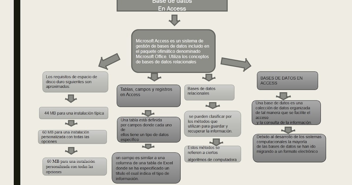 Microsoft Access 2010 Base De Datos Tipo Mapa Concept - vrogue.co Microsoft Access 2010 Base De Datos Tipo Mapa Concept - vrogue.co