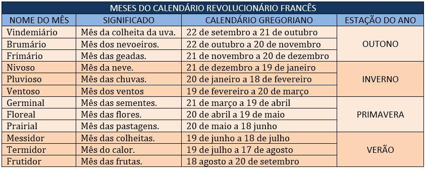 Profº Luciano Faustina da Rosa - HISTÓRIA: 8º ANO - Calendário ...