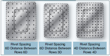 Solid Shank Rivet (Aircraft Structural Fasteners)