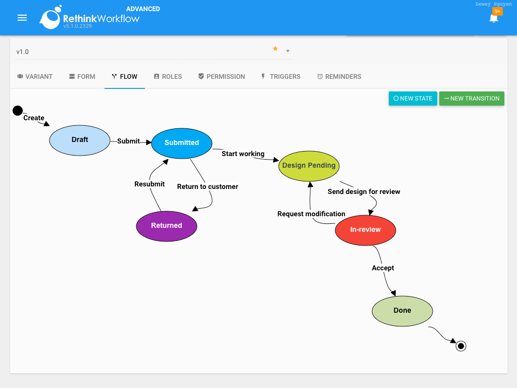 Rethink Workflow Support: Graphical Process Designer
