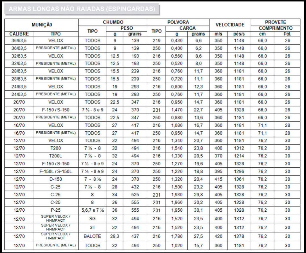 Pólvora Cbc 216 Tabela - RETOEDU