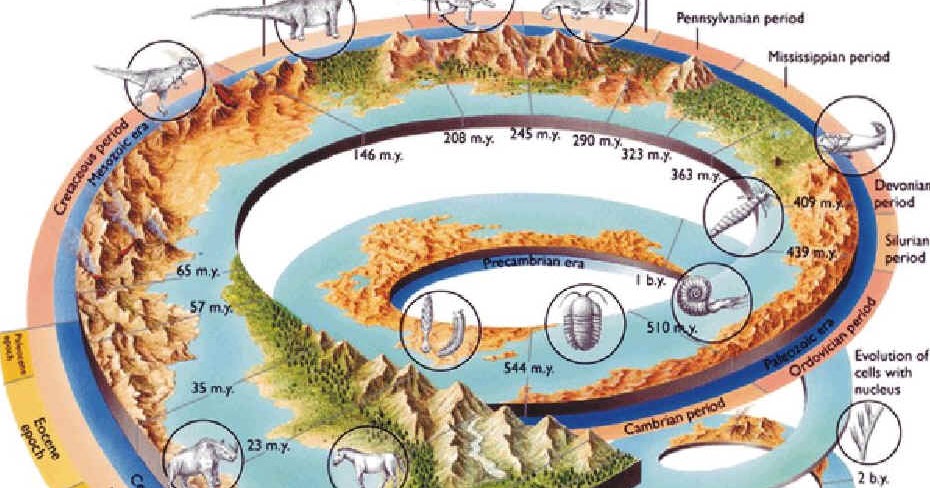 Ciencia: LA GEOLOGIA