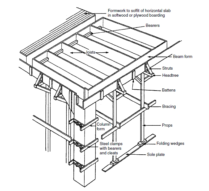 Construction Technology: August 2015
