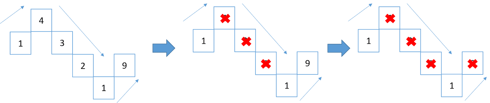 水中的鱼 Leetcode Remove K Digits Solution