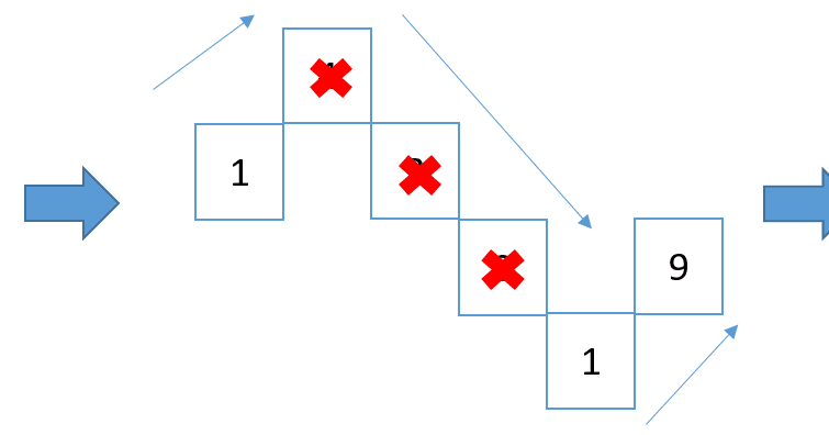 水中的鱼 Leetcode Remove K Digits Solution