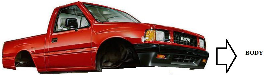 AutoInfoMe: The Body: Face of Your Vehicle