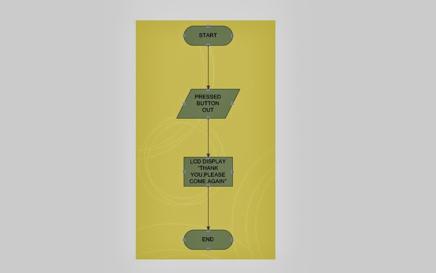 FINAL YEAR PROJECT: flowchart