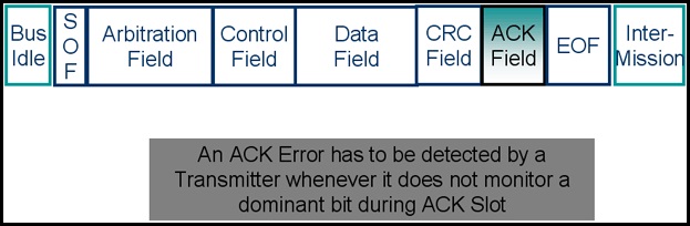 Miumi Blogger Can Bus Controller Area Network Error Handling1 1159