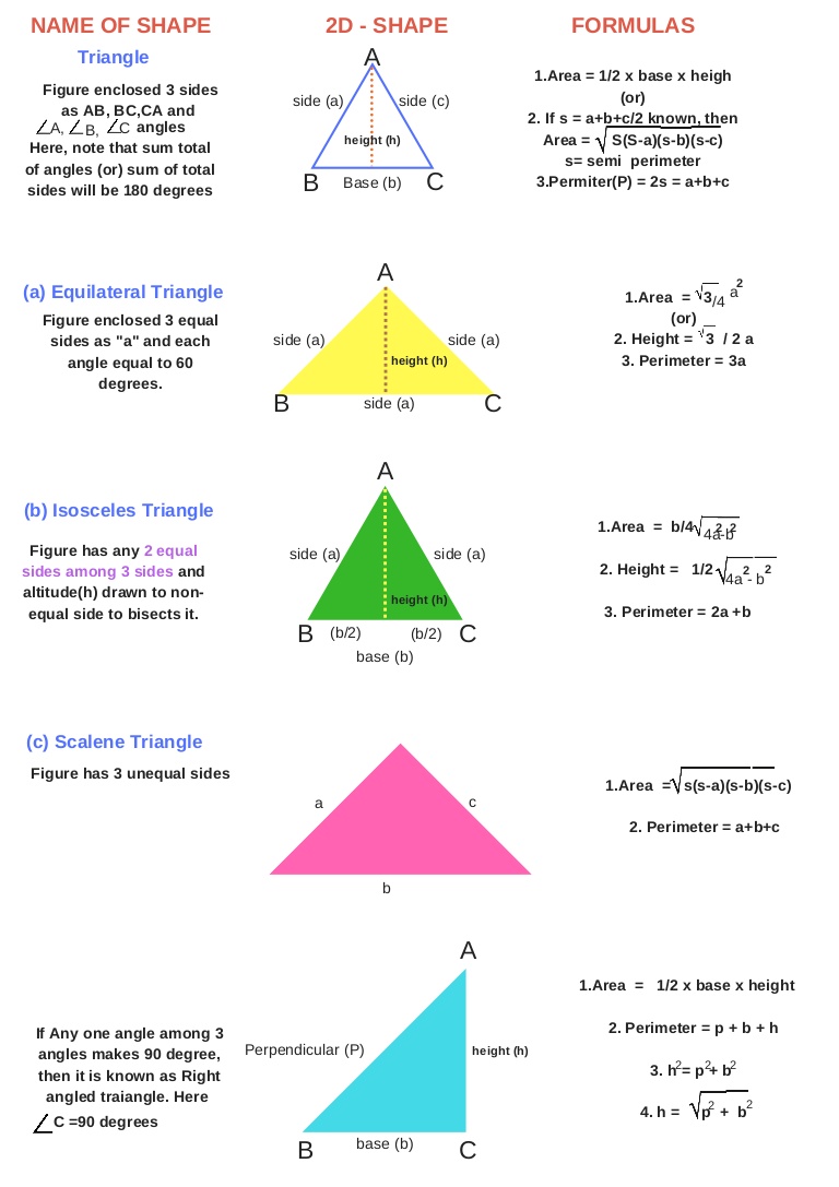 mensuration formula pdf - Scribd india mensuration formula pdf - Scribd india