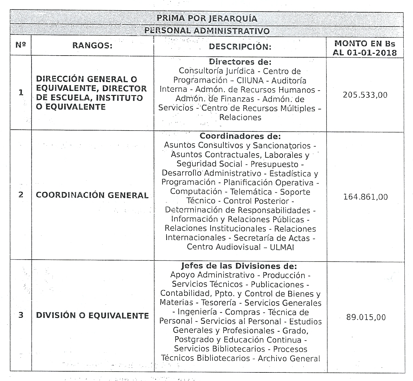 Representación del MPPEU en el Consejo Directivo de la UNA: Sobre la ...