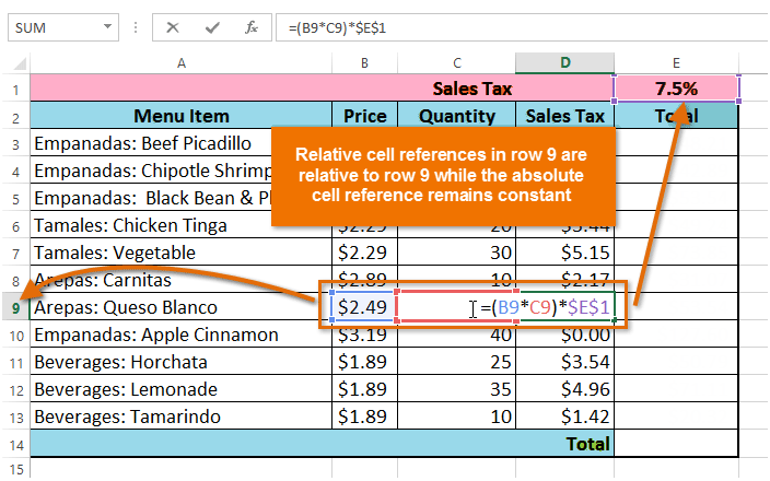 Relative and Absolute cell references in MS Excel | Computers Professor
