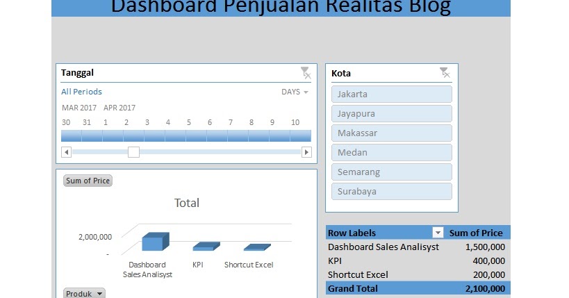 Realitas: Cara Membuat Dashboard di Excel 2013