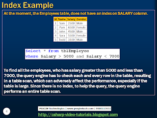 Sql server, .net and c# video tutorial: Part 35 – Indexes