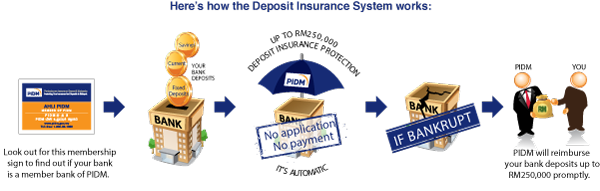 what is pidm - EriktaroBond